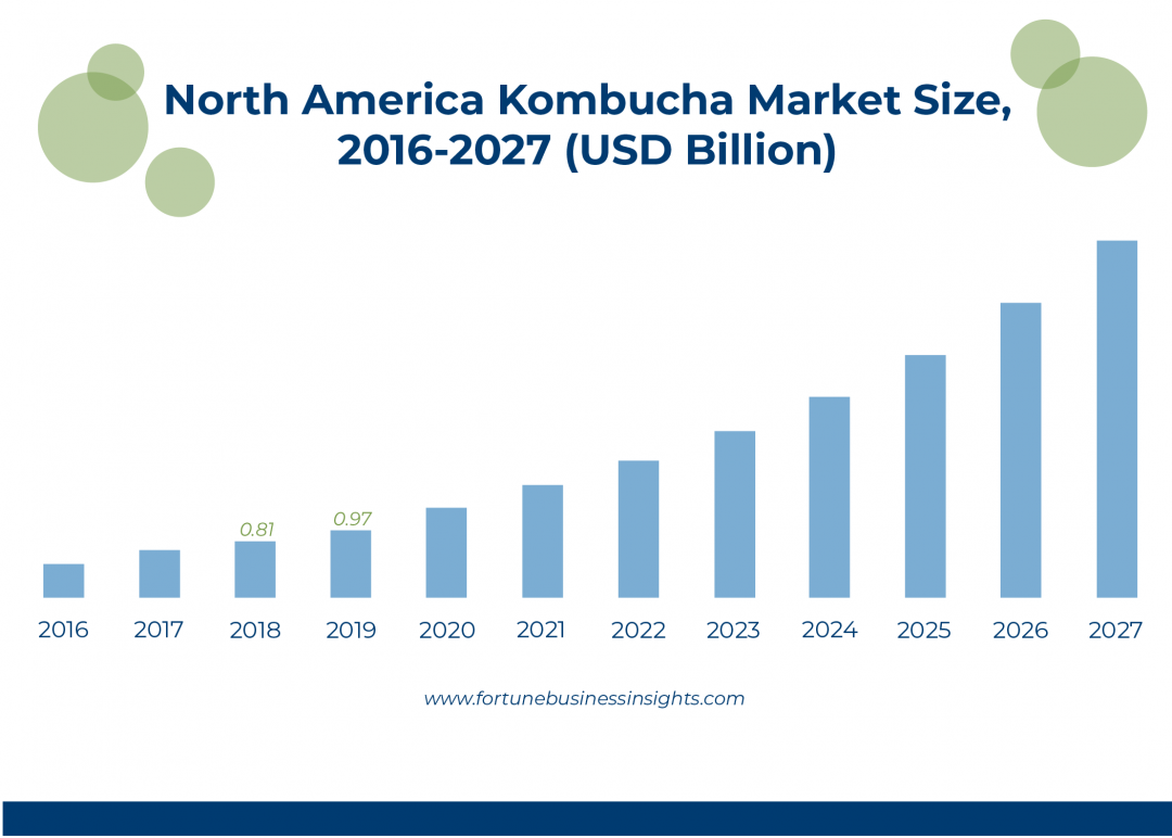 The Case for Kombucha: How Data is Encouraging the Industry - KKON 2025